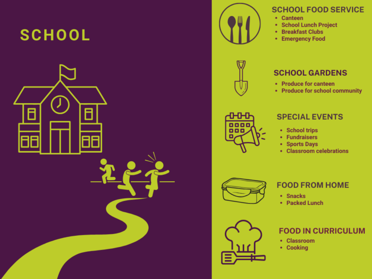 School Food Plans - School Food Matters
